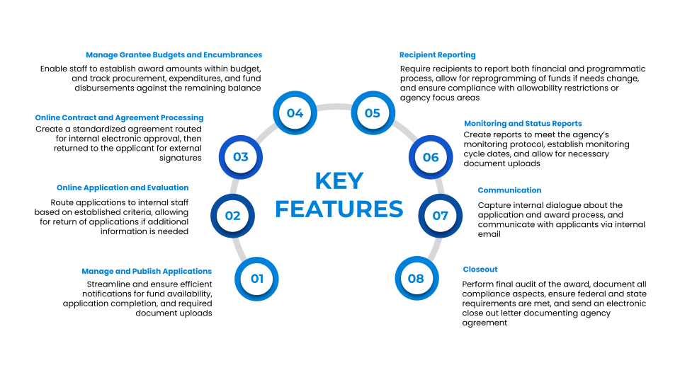MTX Grants Management